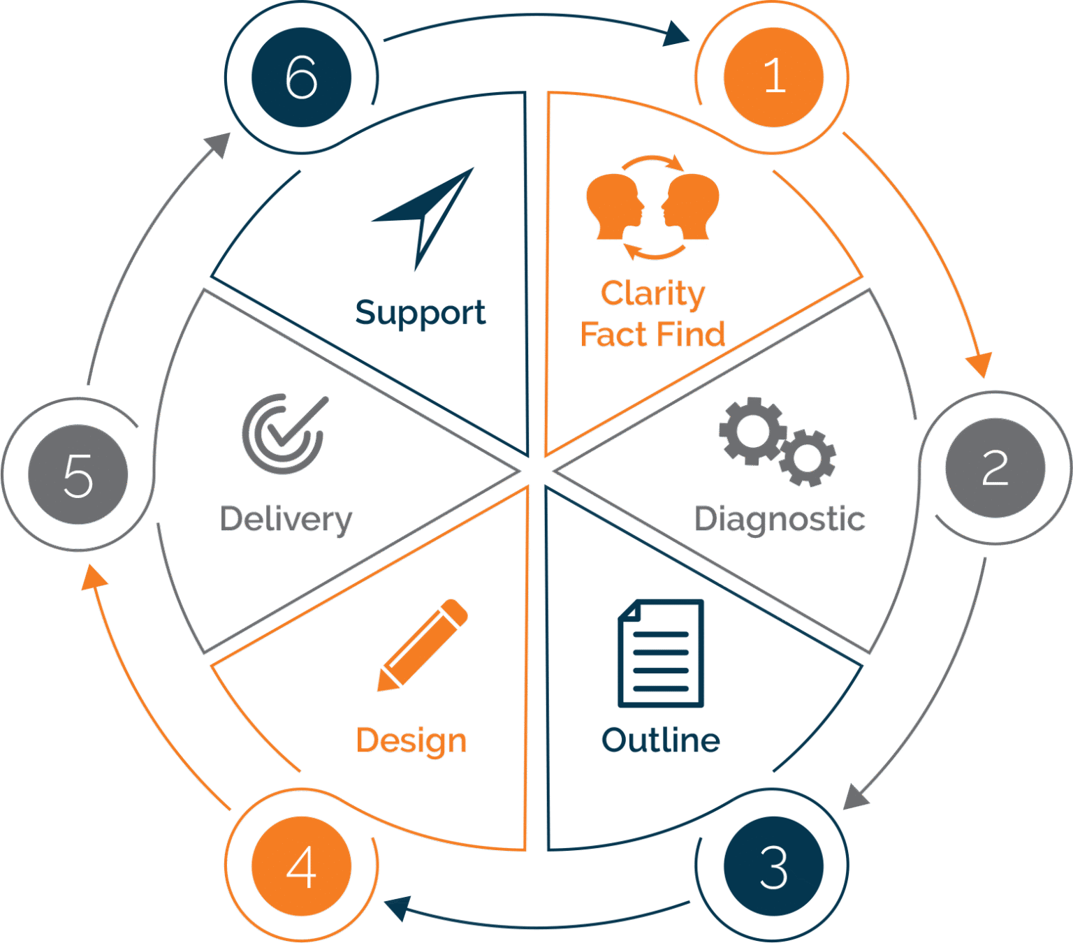 Bespoke Training - Cyber SA